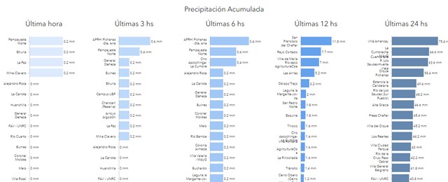 ¿Cómo quedaron los niveles de diques y embalses tras la lluvia ... ¿Cómo quedaron los niveles de diques y embalses tras la lluvia ...